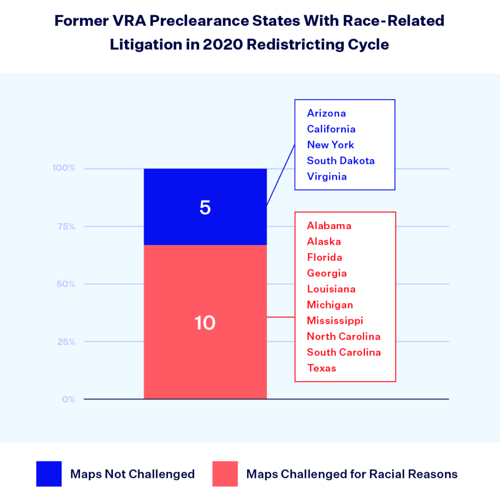 2020 Redistricting Cycle Report: How Maps Were Challenged in Court ...
