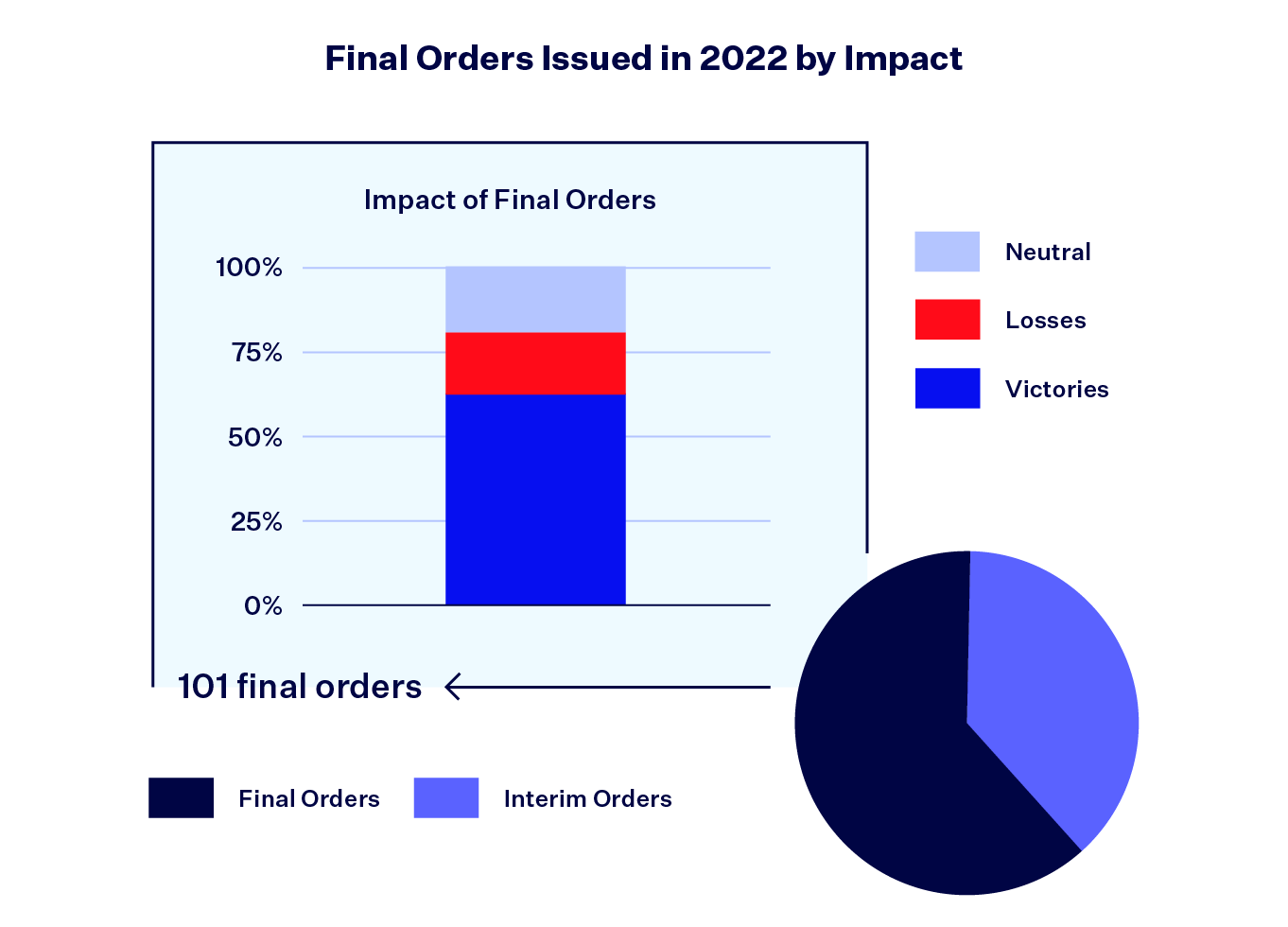 2022 Litigation Report: How Republicans Lost and Voters Won in Court ...