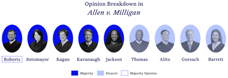 Court Cases - Alabama Congressional Redistricting Challenge - Democracy ...