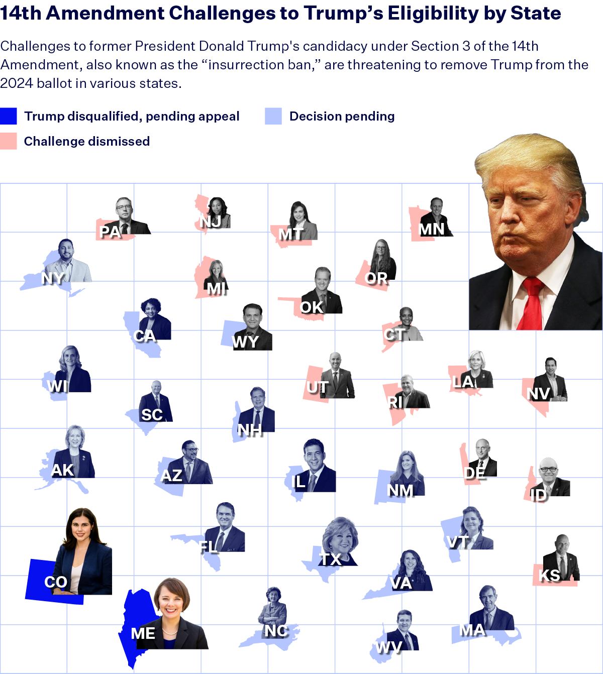 Could The 14th Amendment Kick Trump Off The Ballot? - Democracy Docket