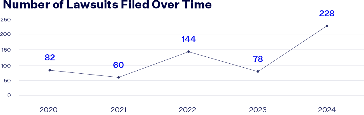 2023-2024 Litigation Report: The Most Litigated Election in History ...