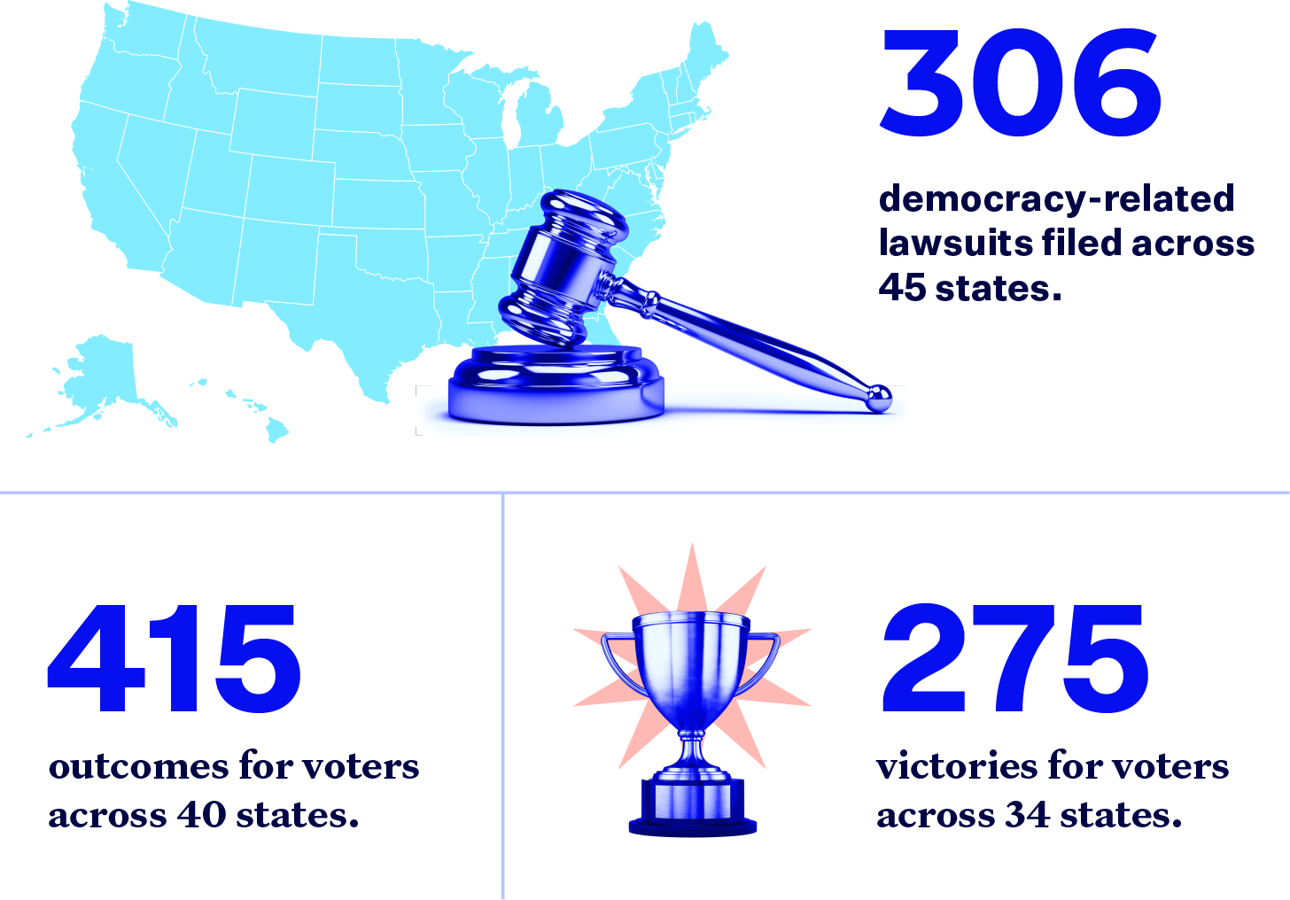 2023-2024 Litigation Report: The Most Litigated Election in History - Democracy Docket